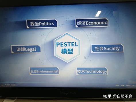 外部（宏观）环境：pestel模型（6维） 知乎