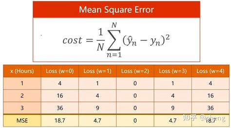 Pytorch