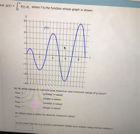 Solved Let Gxft Dt Where F Is The Function Whose Graph