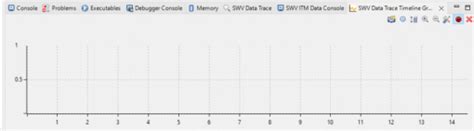 How To Use Stm32 Software To Plot Data Phipps Electronics
