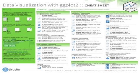 (Download PDF) Data Visualization with ggplot2 : : CHEAT SHEET · Data Visualization with ggplot2 ...