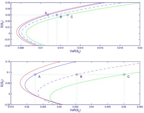 Effects Of Time Diversification Download Scientific Diagram