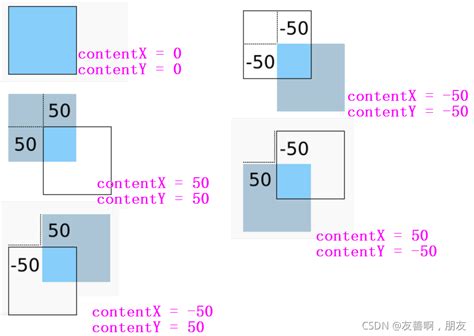 Qml类型：flickable Csdn博客