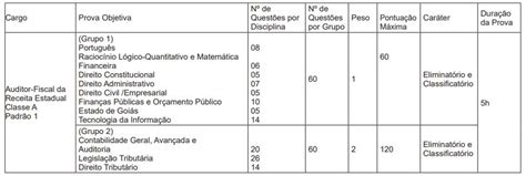 Saiu Concurso Sefaz Go Publica Edital Com 28 Vagas Para Auditor