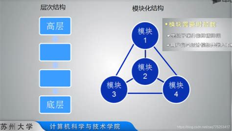 操作系统 入门介绍分时系统和多道程序系统的区别 Csdn博客