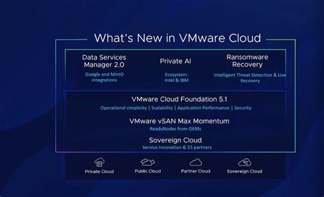 VMware Explore Barcelona 2023 Enhanced Private AI And Sovereign Cloud