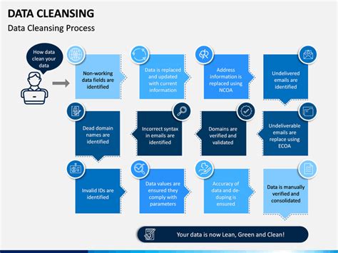 Data Cleaning Plan Template 52 Koleksi Gambar