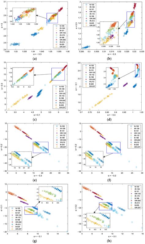 Fractal Fract Free Full Text Particle Swarm Optimization Fractional