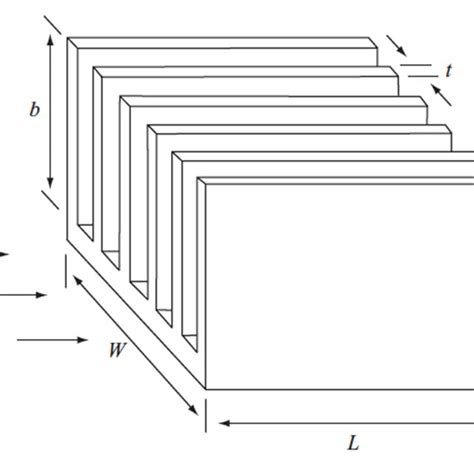 Forced Convection Multiple Fin Array Download Scientific Diagram