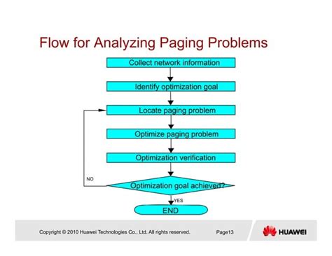 Wcdma Paging Problem Analysis Ppt
