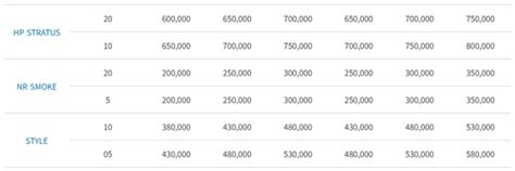 솔라가드 가격표 등급표 정리 더엘엑스the Lx 프리미엄 노블레스 자동차 썬팅 Lx 보그 제니스 퀀텀 볼텍스 새턴 차콜 V 네이버 블로그