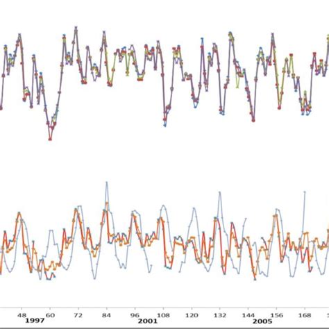Monthly Tidal Sea Level Anomaly At Tide Gauge Stations In The West