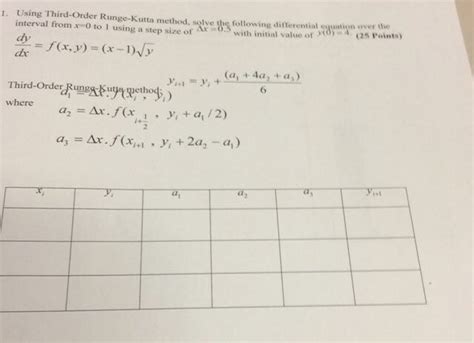 solved using third order runge kutta method solve the