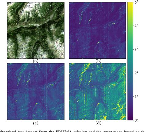 Figure 10 From Adaptive Two Stage Multisensor Convolutional Autoencoder Model For Lossy