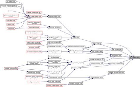 Freerdp Nsc C File Reference