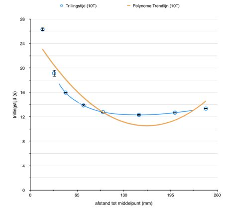 Graphics Importing A PDF Created In Numbers Displaying Incorrectly TeX LaTeX Stack Exchange