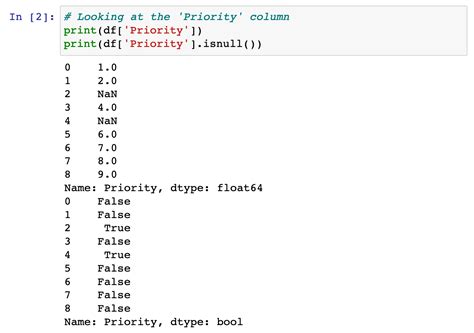 Increase Productivity Data Cleaning Using Python And Pandas Towards Data Science