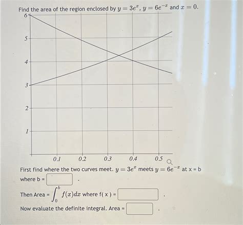 Solved Find The Area Of The Region Enclosed By Y3exy6e X