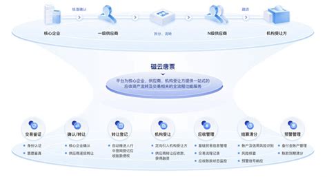 磁云数字官网改版升级丘小小儿 03