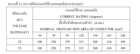 Q1 สายเคเบิลอากาศ Sac Pea Phuket Academy Facebook