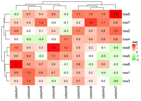 Chapter 2 A Single Heatmap Complexheatmap Complete Reference