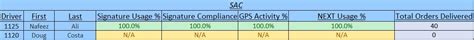 Microsoft Excel VBA Hide Rows That Contain N A Super User