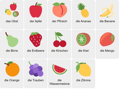 Fruits In German Vocabulary Game