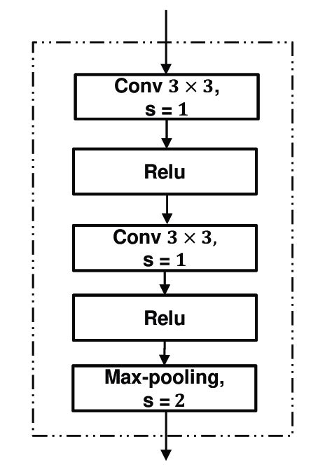 Architecture Of The Added Feature Extraction Block To Generate