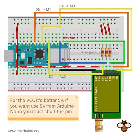 Ebyte LoRa E LLCC Device For Arduino Esp Or Esp Library Renzo Mischianti