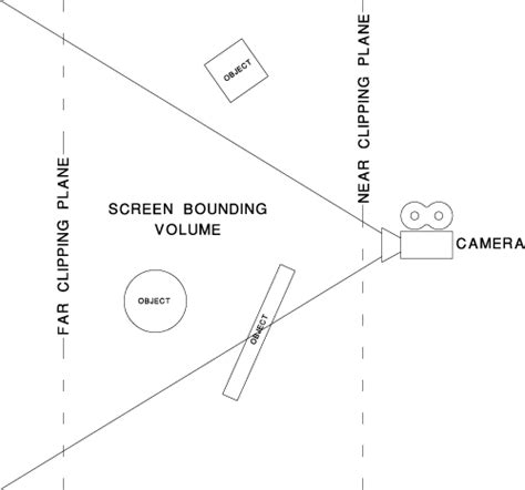 The Reyes Rendering Architecture Part One