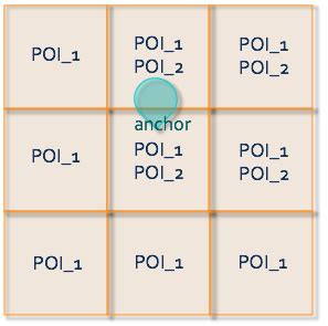 Geospatial SQL Handling Billions Of Geographical Points With SQL Alone