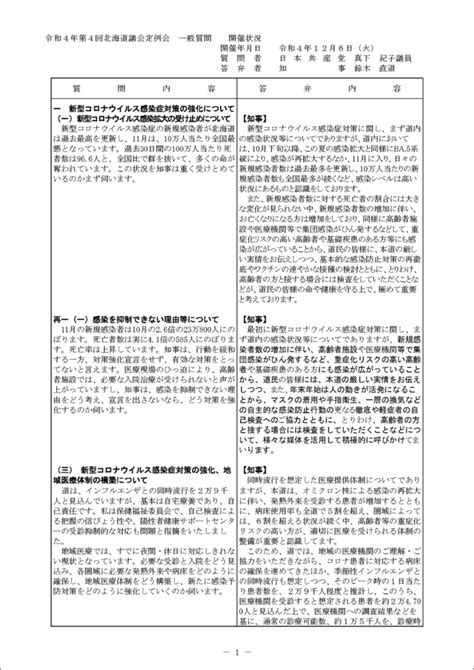 真下紀子議員：2022年第4回定例会：一般質問（12月6日）