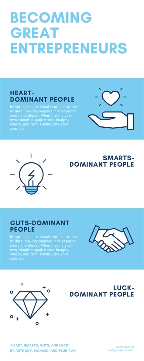 Business Inforgraphics On Behance