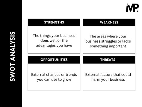 What Is Swot Analysis And How To Do It [ Template]