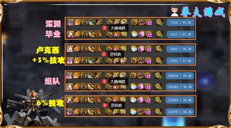 DNF大幽魂上衣PK逆转结局希洛克毕业后谁是下1位版本之子 游戏网