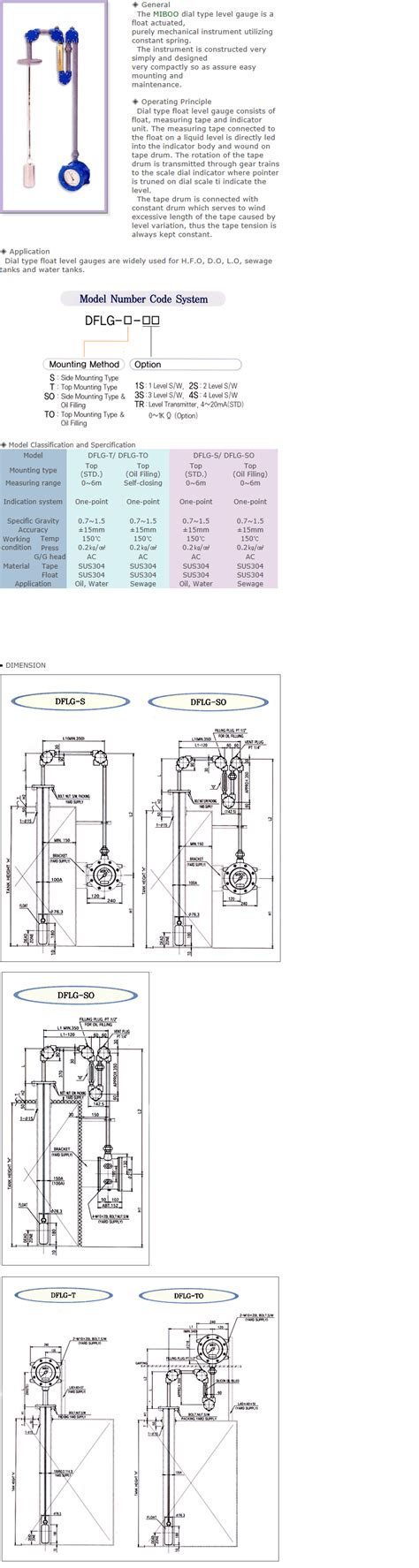 Dial Type Float Level Gauge