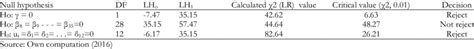 Generalized Likelihood Ratio Tests Of Hypothesis For The Parameters Of