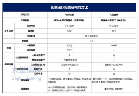 长期医疗险（20年版）哪个好？ 知乎