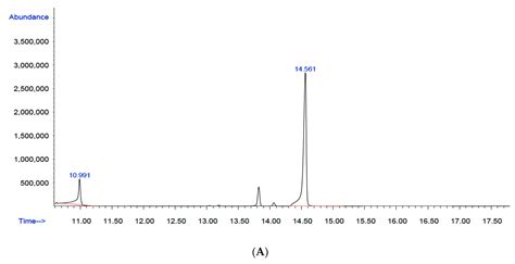 Production Of Poly3 Hydroxybutyrate Co 3 Hydroxyvalerate By Bacillus