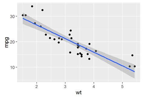 R How To Plot Fitted Value And Forecasted Value With True Observation Stack Overflow