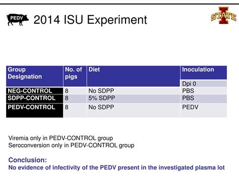 Ppt Porcine Epidemic Diarrhea Virus Pedv Background And Current