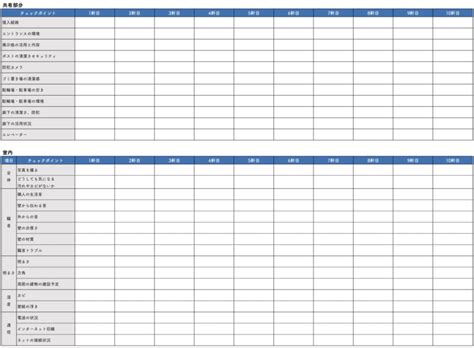 【内見】pdf Excelチェックリスト付 見るべきポイント・採寸方法・準備 の要点 Room Tourist