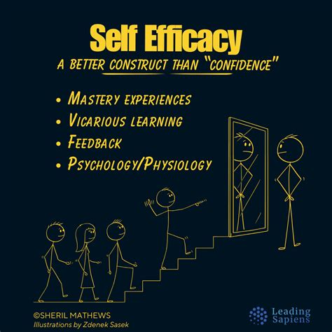 Self Effectiveness Definition Vidéos De Self Effectiveness Definition