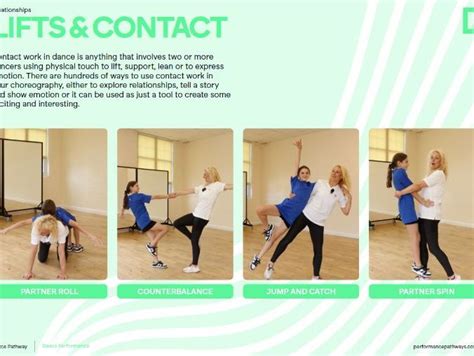Dance Choreography Posters Teaching Resources