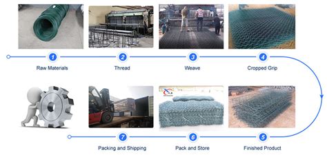 Hexagonal Weaving Retaining Wall Hexagonal Wire Mesh Netting Gabion Box