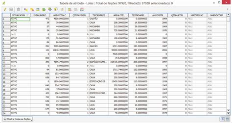 Dados tabulares extraídos do ESIG e expressos em uma tabela de Download Scientific Diagram Dados tabulares extraídos do ESIG e expressos em uma tabela de Download Scientific Diagram