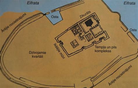 Šumeri teorija Pasaules vēsture 6 klase