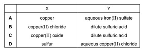 Igcse Chemistry 0620 Core 12 1 Experimental Design Exam Style Questions Paper 1