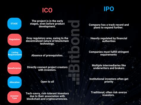 Ipo Vs Ico A Comprehensive Comparison Bitbond