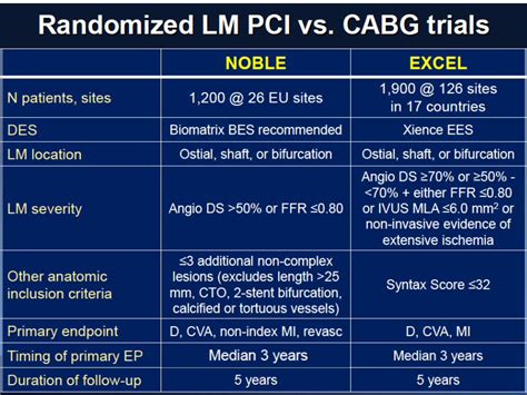 Pdf What Is Different In The Left Main Bifurcation · What Is